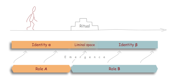 Liminality - Cynefin.io