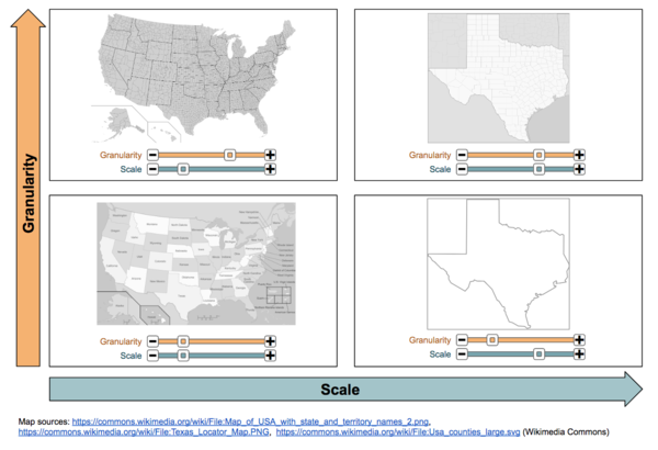 Granularity - Cynefin.io