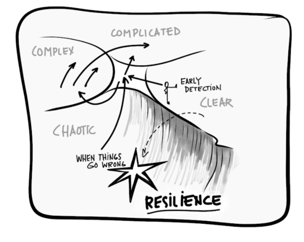 Safety management - Cynefin.io